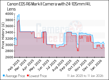 Canon EOS R6 Mark II Camera with 24-105mm f4 L Lens Best UK Price ...