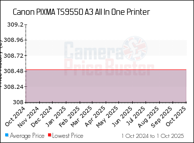 Canon PIXMA TS9550 A3 All In One Printer Best UK Price - Compare Prices ...