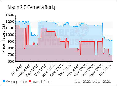 Nikon Z 5 Camera Body Best UK Price - Compare Prices Here - UK Stock